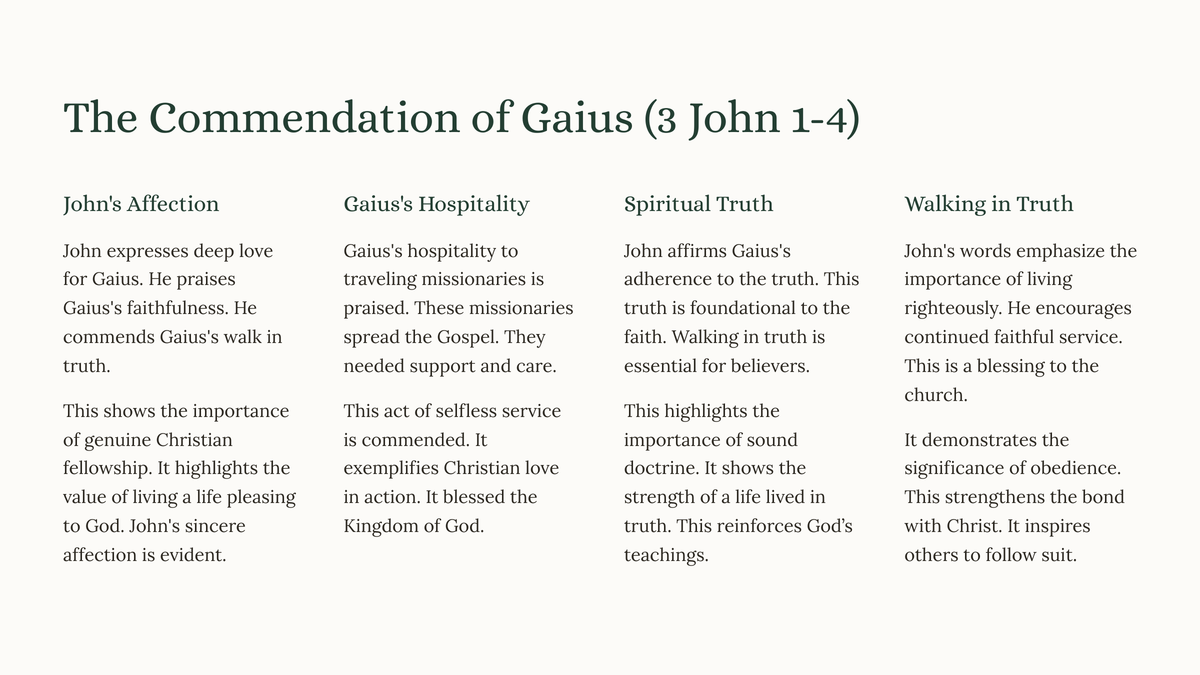 The Letter of 2 John: A Lesson in Love and Truth| gofindgod.com